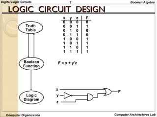 Understanding Digital Logic: Fundamentals and Circuit Design" | PPT