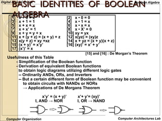 Understanding Digital Logic: Fundamentals and Circuit Design" | PPT