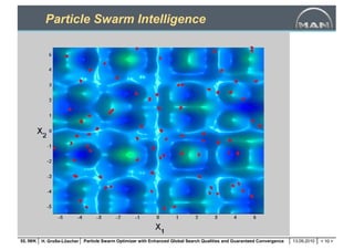 PARTICLE SWARM INTELLIGENCE: A PARTICLE SWARM OPTIMIZER WITH ENHANCED ...