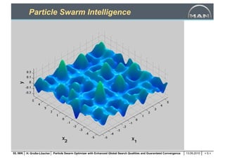 PARTICLE SWARM INTELLIGENCE: A PARTICLE SWARM OPTIMIZER WITH ENHANCED ...