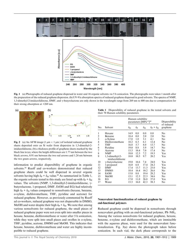 55.noncovalent functionalization of graphene with end functional ...