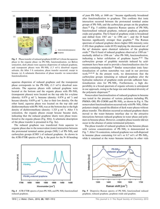 55.noncovalent functionalization of graphene with end functional polymers | PDF