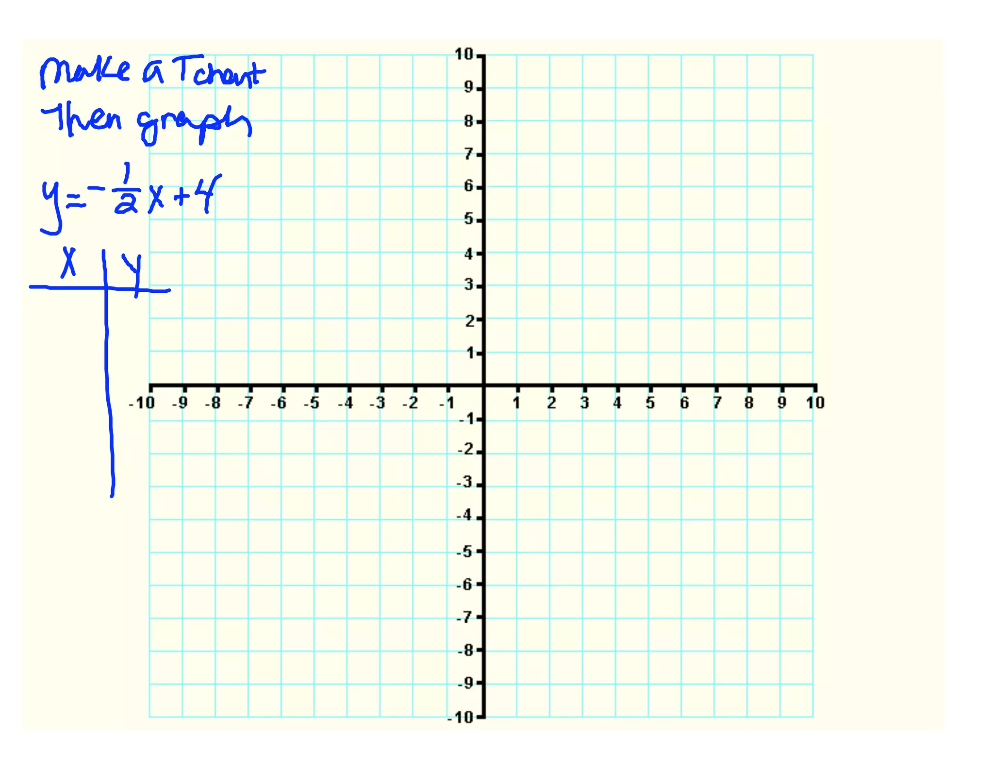 5.5 Point Slope and Standard Form | PDF