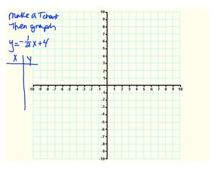 5.5 Point Slope and Standard Form | PPT