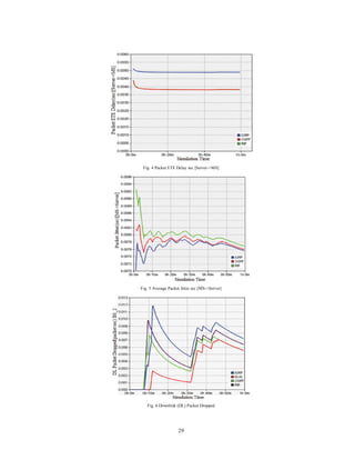 Protocol based QoS Estimation of OFDM-WIMAX Network | PDF | Computer Networking | Computing