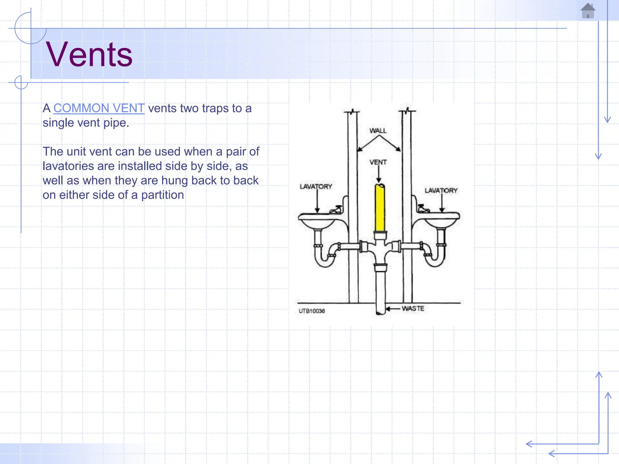 Introduction to plumbing and drainage systems | PPT