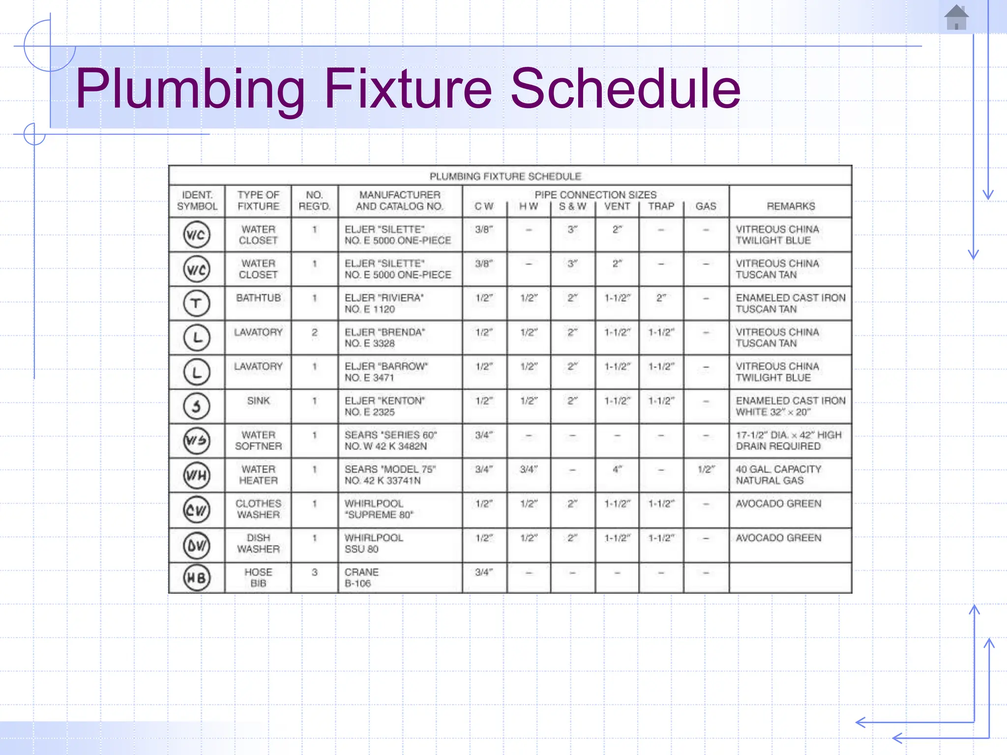 Introduction to plumbing and drainage systems | PPT