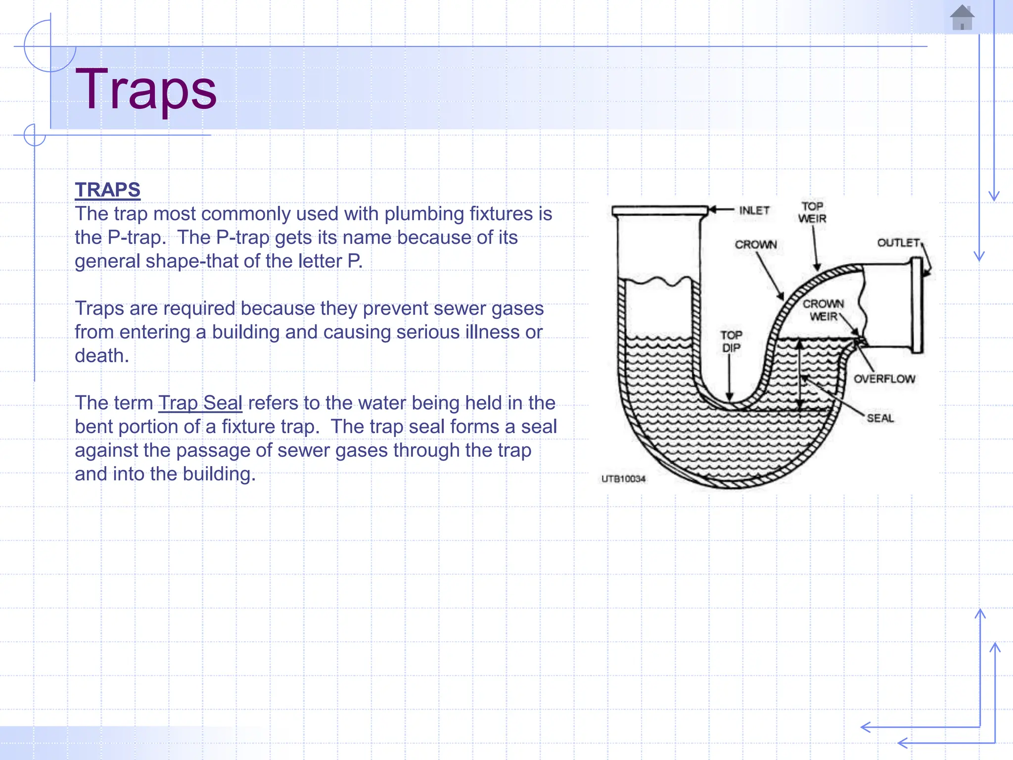 Introduction to plumbing and drainage systems | PPT