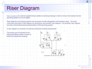 Introduction to plumbing and drainage systems | PPT