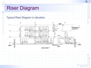 Introduction to plumbing and drainage systems | PPT