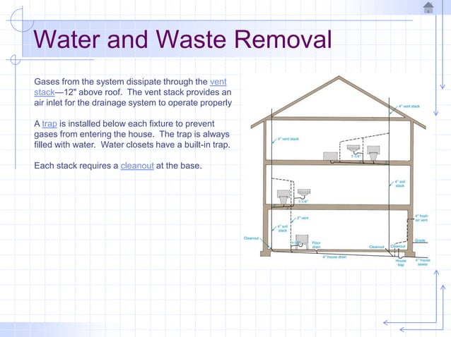 Introduction to plumbing and drainage systems | PPT