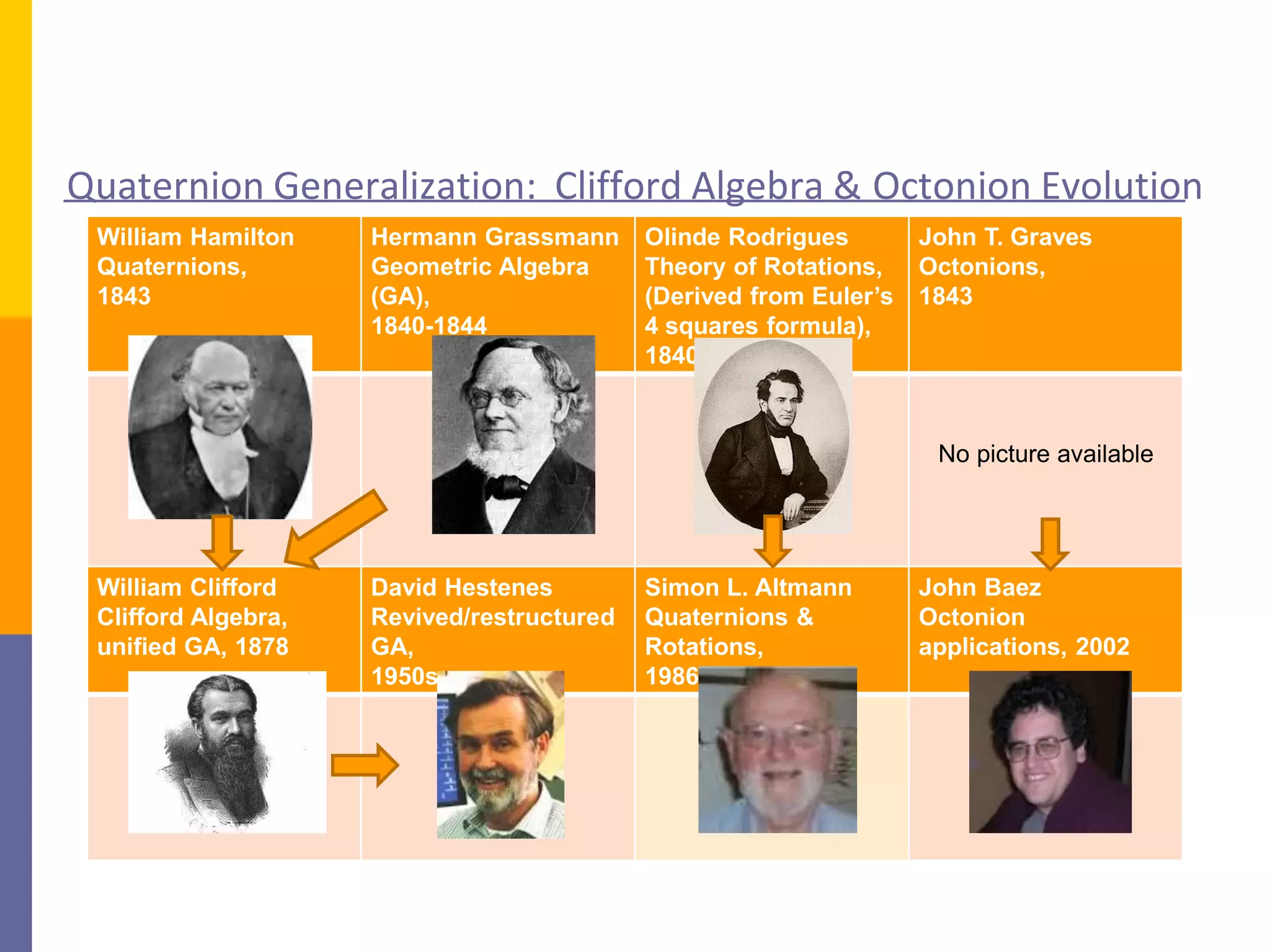 Quaternions - Phoenix Bird presentation, v23 | PDF