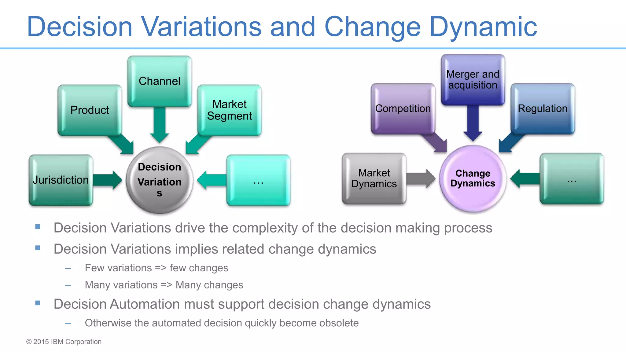 Operational Decisions Management 101 | PPTX