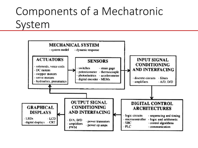 Mechatronics Systems.pdf