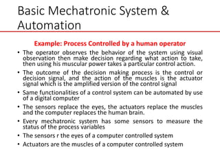 Mechatronics Systems.pdf