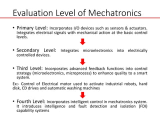 Mechatronics Systems.pdf