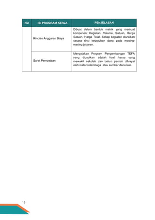 Panduan-Pengembangan-Teaching-Factory.pdf