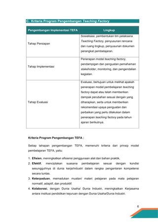 Panduan-Pengembangan-Teaching-Factory.pdf