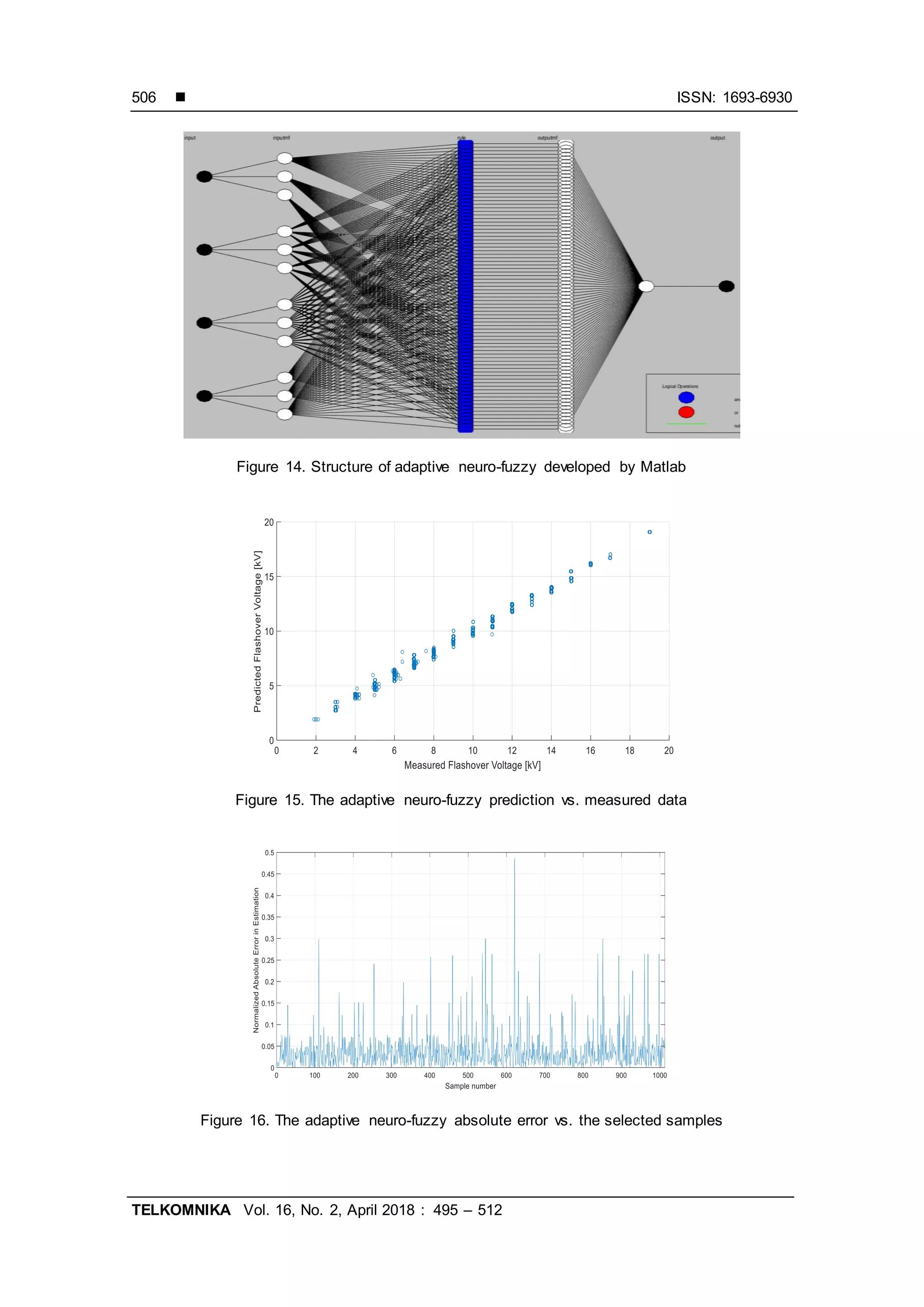 Evaluation of Flashover Voltage Levels of Contaminated Hydrophobic ...