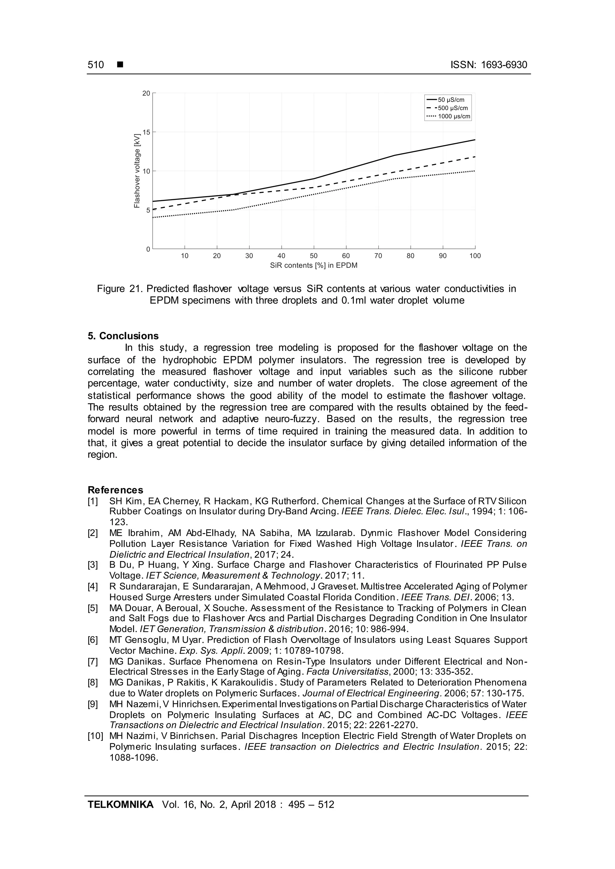 Evaluation of Flashover Voltage Levels of Contaminated Hydrophobic Polymer Insulators Using ...