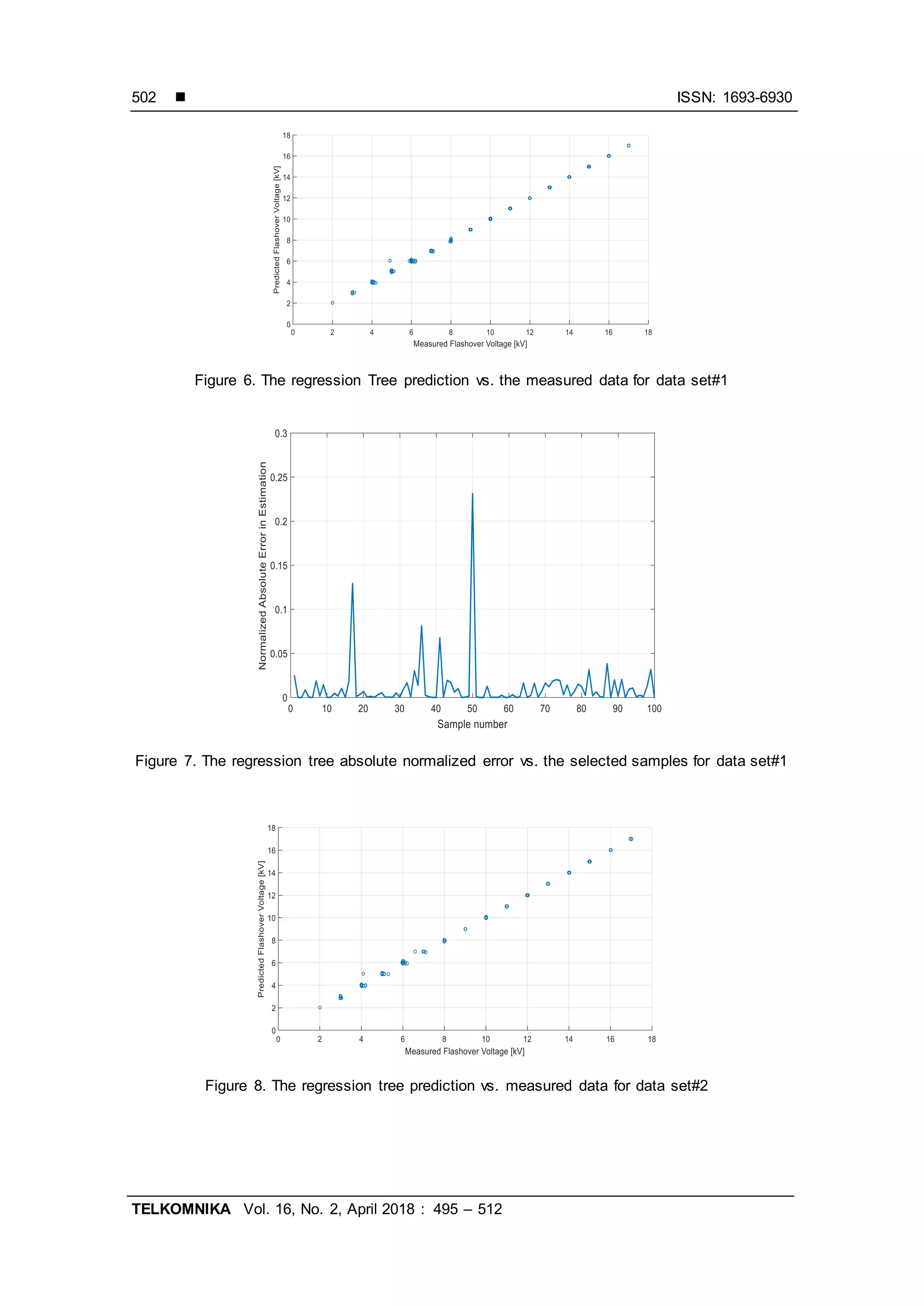 Evaluation of Flashover Voltage Levels of Contaminated Hydrophobic Polymer Insulators Using ...