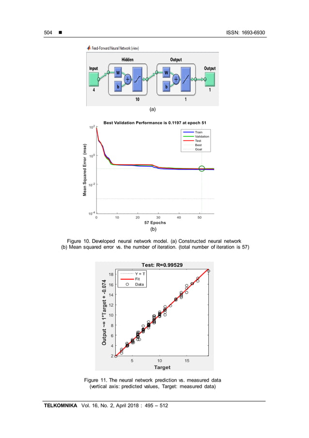 Evaluation of Flashover Voltage Levels of Contaminated Hydrophobic Polymer Insulators Using ...