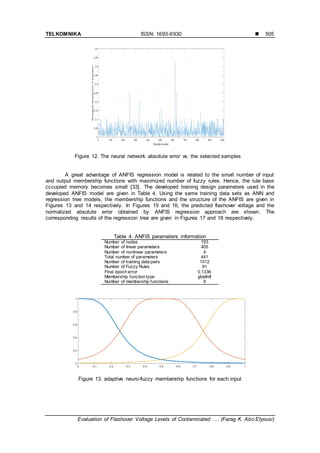 Evaluation of Flashover Voltage Levels of Contaminated Hydrophobic ...