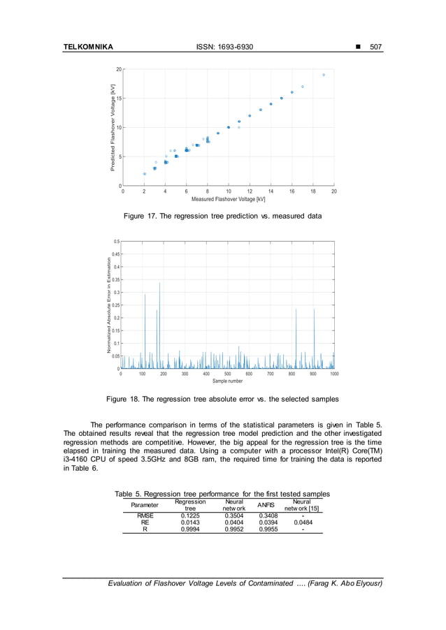 Evaluation of Flashover Voltage Levels of Contaminated Hydrophobic Polymer Insulators Using ...