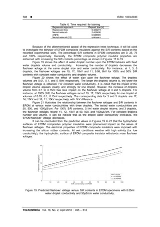 Evaluation of Flashover Voltage Levels of Contaminated Hydrophobic ...
