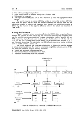 Evaluation of Flashover Voltage Levels of Contaminated Hydrophobic ...