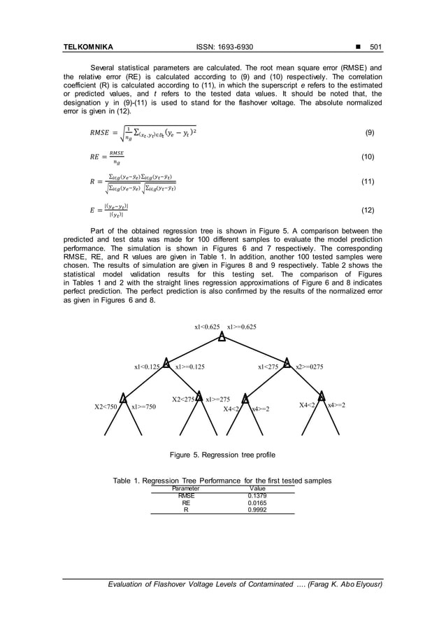 Evaluation of Flashover Voltage Levels of Contaminated Hydrophobic Polymer Insulators Using ...