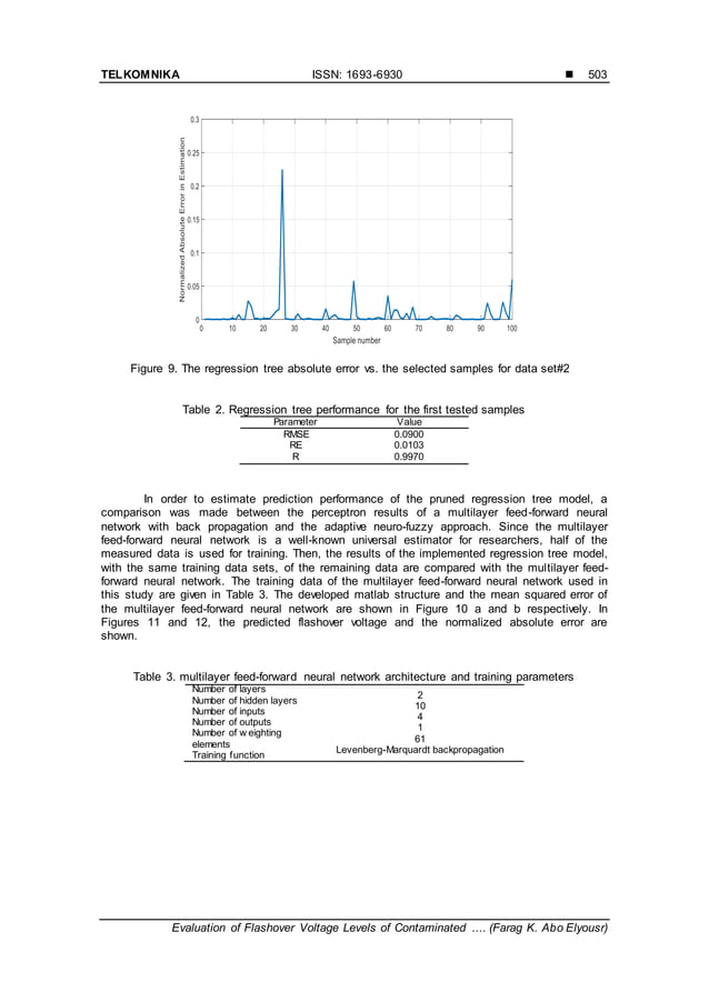Evaluation of Flashover Voltage Levels of Contaminated Hydrophobic Polymer Insulators Using ...