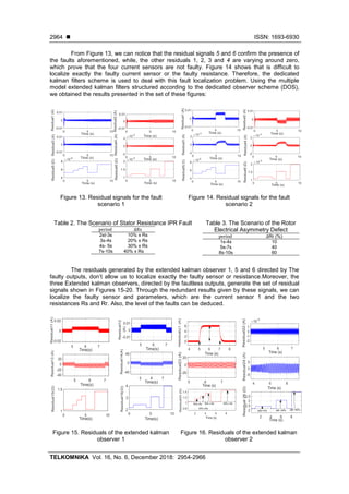 Bank of Extended Kalman Filters for Faults Diagnosis in Wind Turbine Doubly Fed Induction ...