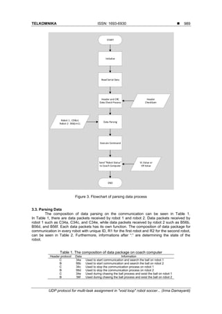 UDP Protocol for multi-task assignment in "void loop" robot soccer | PDF