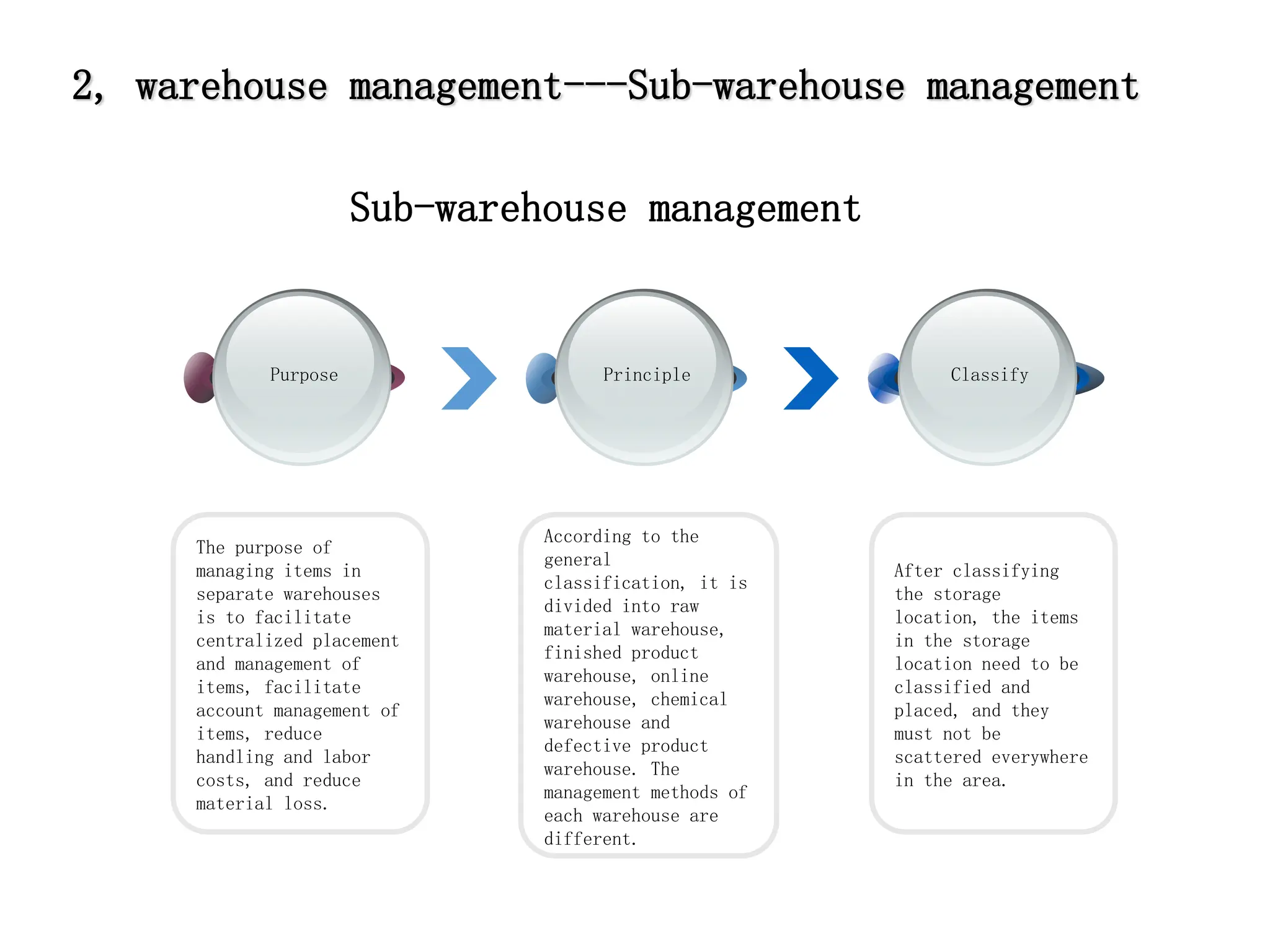 warehouse Management Systems, Best warehouse practices, | PPT