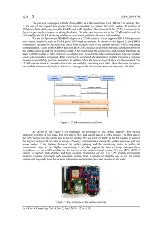 Design and implementation of heterogeneous surface gateway for underwater acoustic sensor ...