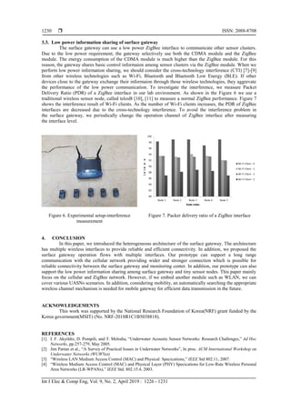 Design and implementation of heterogeneous surface gateway for underwater acoustic sensor ...