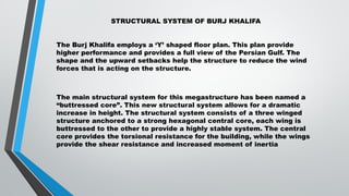 551296825-Burj-Khalifa-Presentation.pptx
