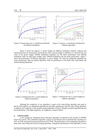 Adaptive resources assignment in OFDM-based cognitive radio systems | PDF