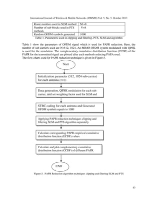 ANALYSES AND PERFORMANCE OF TECHNIQUES PAPR REDUCTION FOR STBC MIMO-OFDM SYSTEM IN (4G) WIRELESS ...