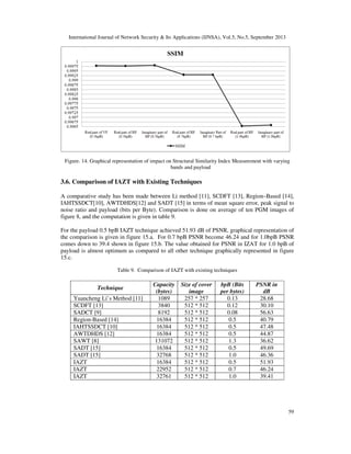 IMAGE AUTHENTICATION THROUGH ZTRANSFORM WITH LOW ENERGY AND BANDWIDTH (IAZT) | PDF | Computer ...