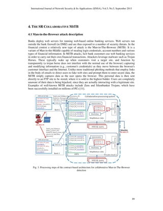 SECURE COLLABORATIVE PROCESSING ARCHITECTURE FOR MITB ATTACK DETECTION | PDF