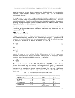 SUPERVISED LEARNING METHODS FOR BANGLA WEB DOCUMENT CATEGORIZATION | PDF