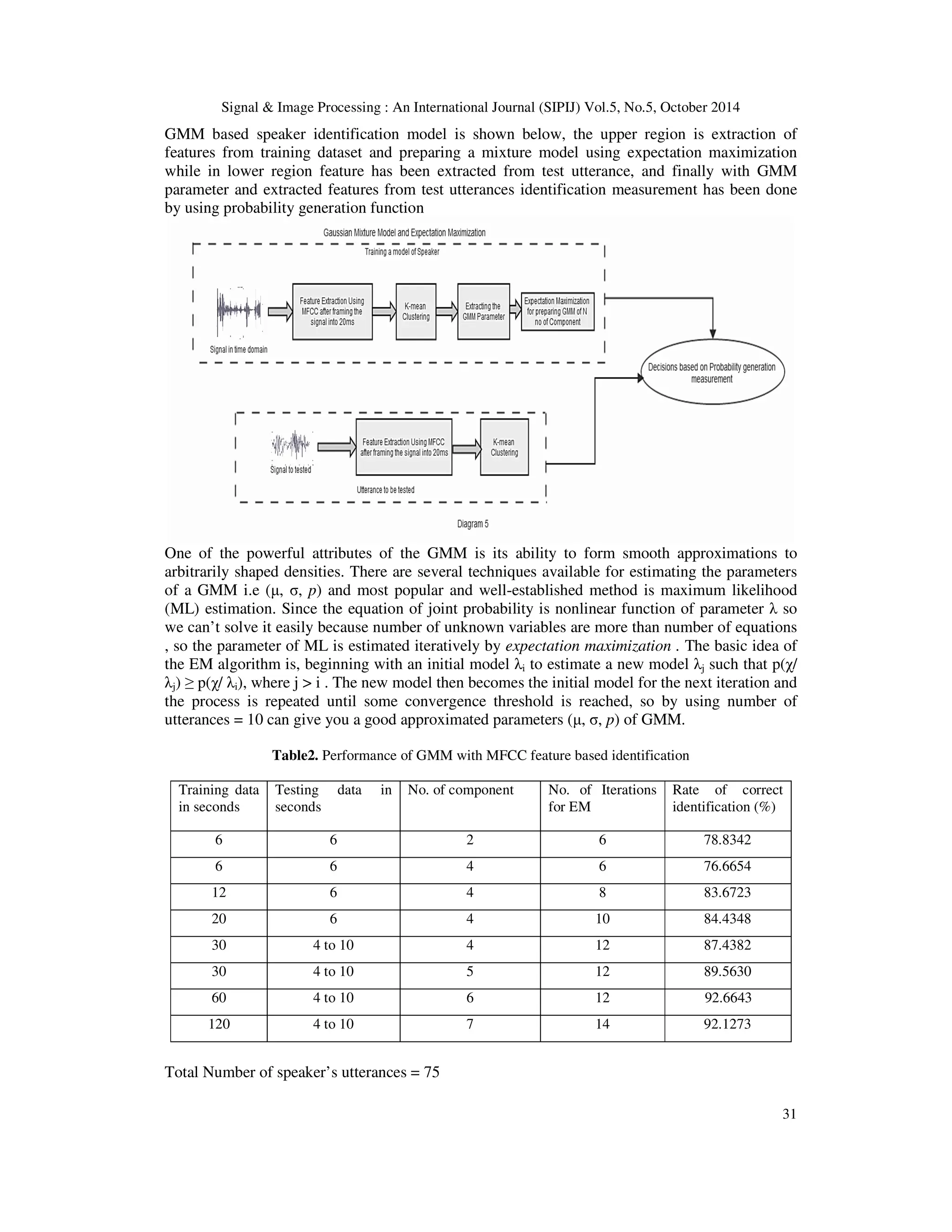 Speaker Identification From Youtube Obtained Data | PDF