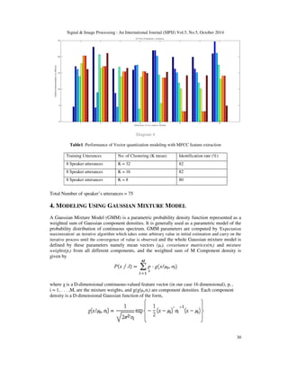 Speaker Identification From Youtube Obtained Data | PDF