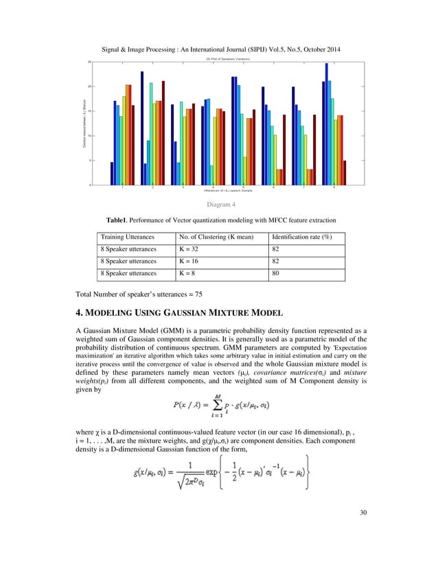 Speaker Identification From Youtube Obtained Data | PDF