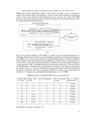 Speaker Identification From Youtube Obtained Data | PDF