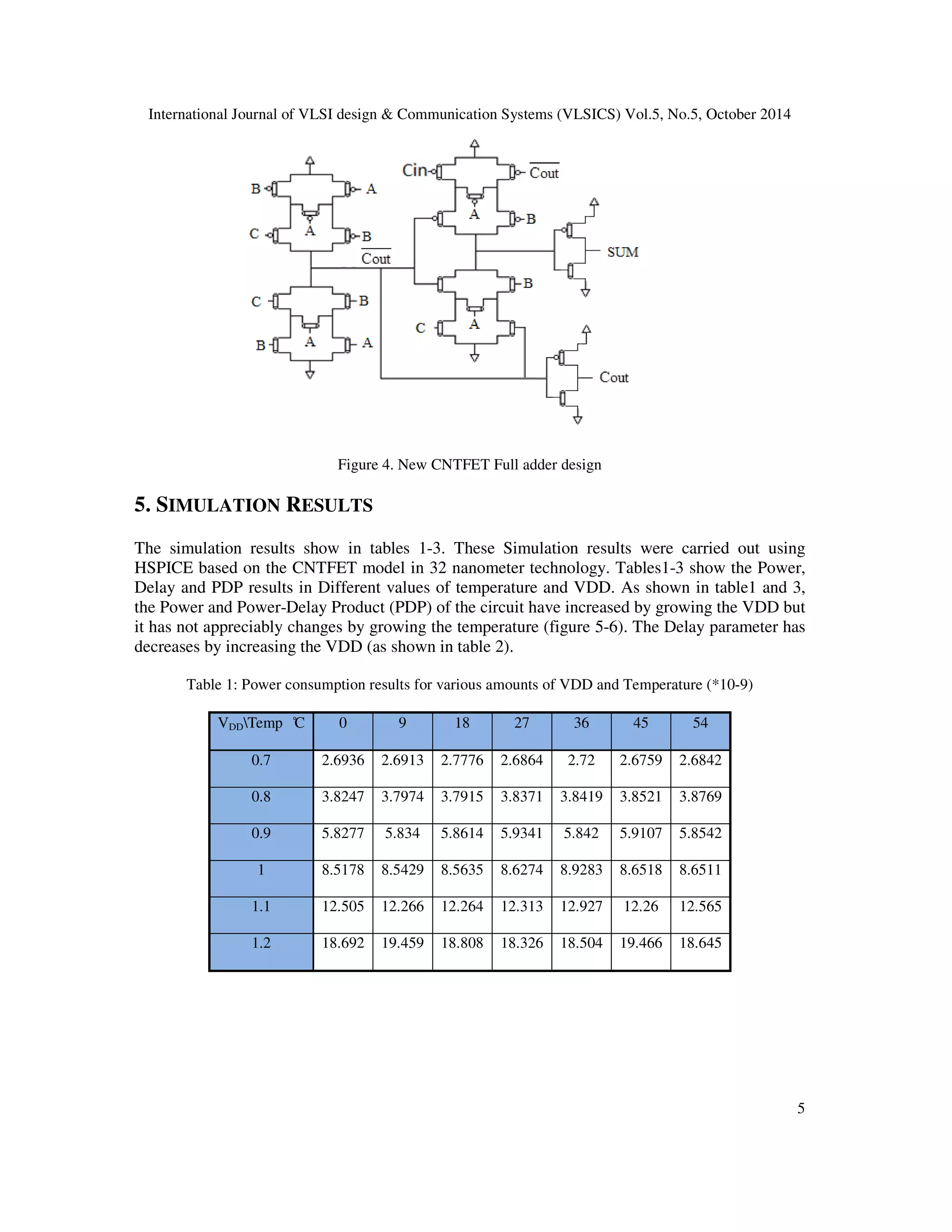 Energy Efficient Full Adder Cell Design with Using Carbon Nanotube Field Effect Transistors in ...