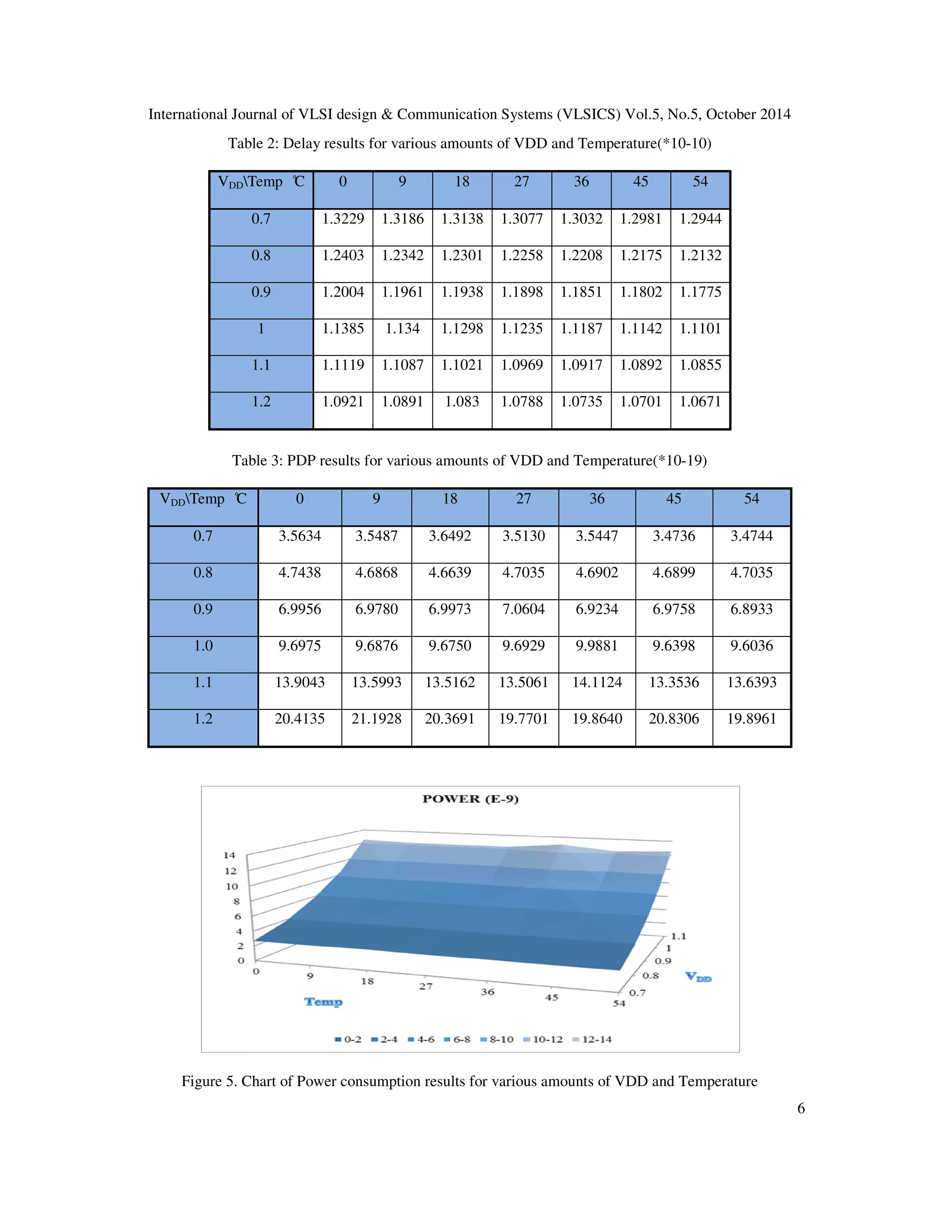 Energy Efficient Full Adder Cell Design with Using Carbon Nanotube Field Effect Transistors in ...