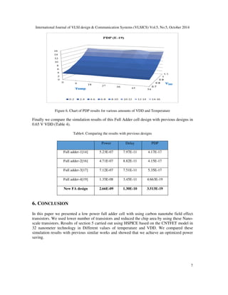 Energy Efficient Full Adder Cell Design with Using Carbon Nanotube Field Effect Transistors in ...
